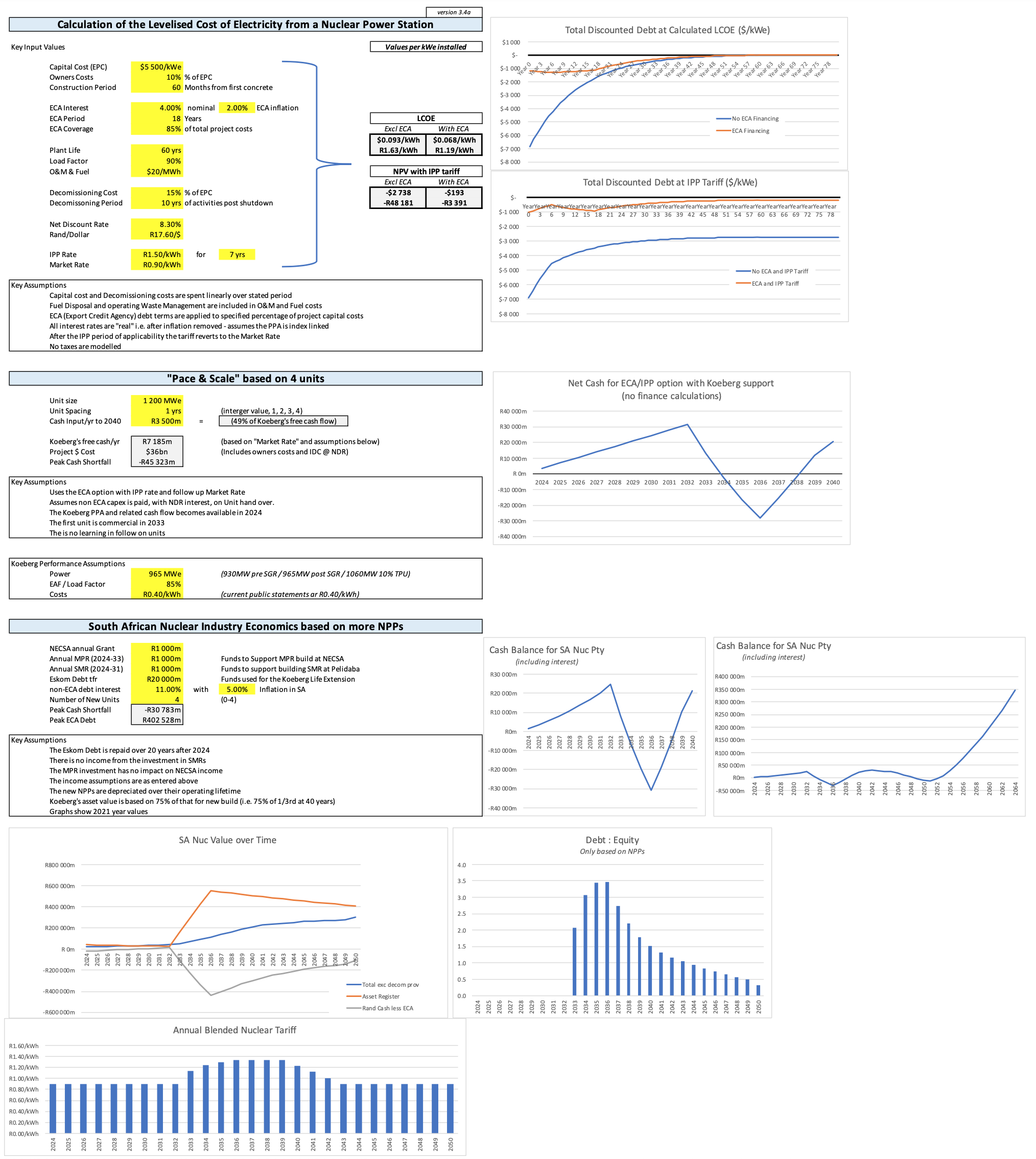 LCOE-Nuclear – Nuclear Chapter SA